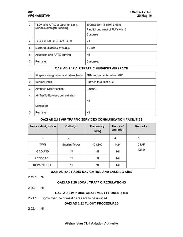 Afghanistan aip aerodromes part 1 | PDF | Air Travel | Travel Type
