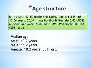 Afghanistan demographics profile1 | PPTX