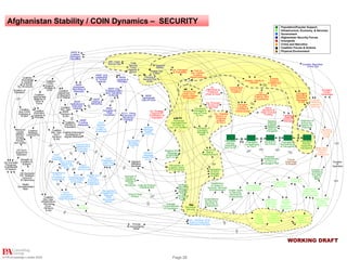 Afghanistan Dynamic Planning | PDF