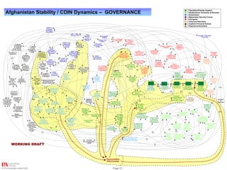 Afghanistan Dynamic Planning | PDF