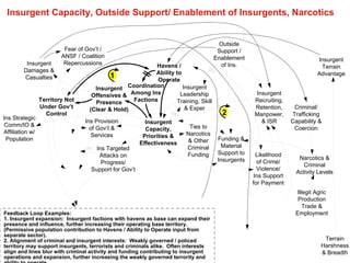 Afghanistan dynamic planning | PDF