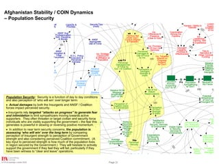 Afghanistan dynamic planning | PDF