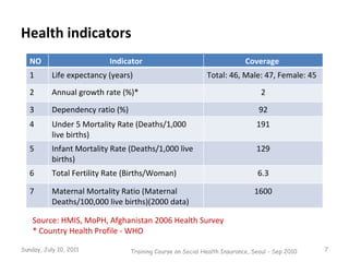 Afghanistan health care system | PPT