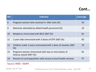 Afghanistan health care system | PPT