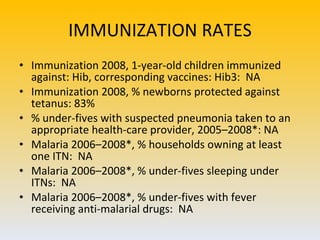 Afghanistan Immunization Program | PPT