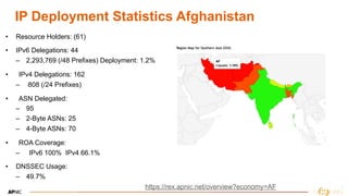 AFNOG 1: Afghanistan IP Deployment Status | PPT