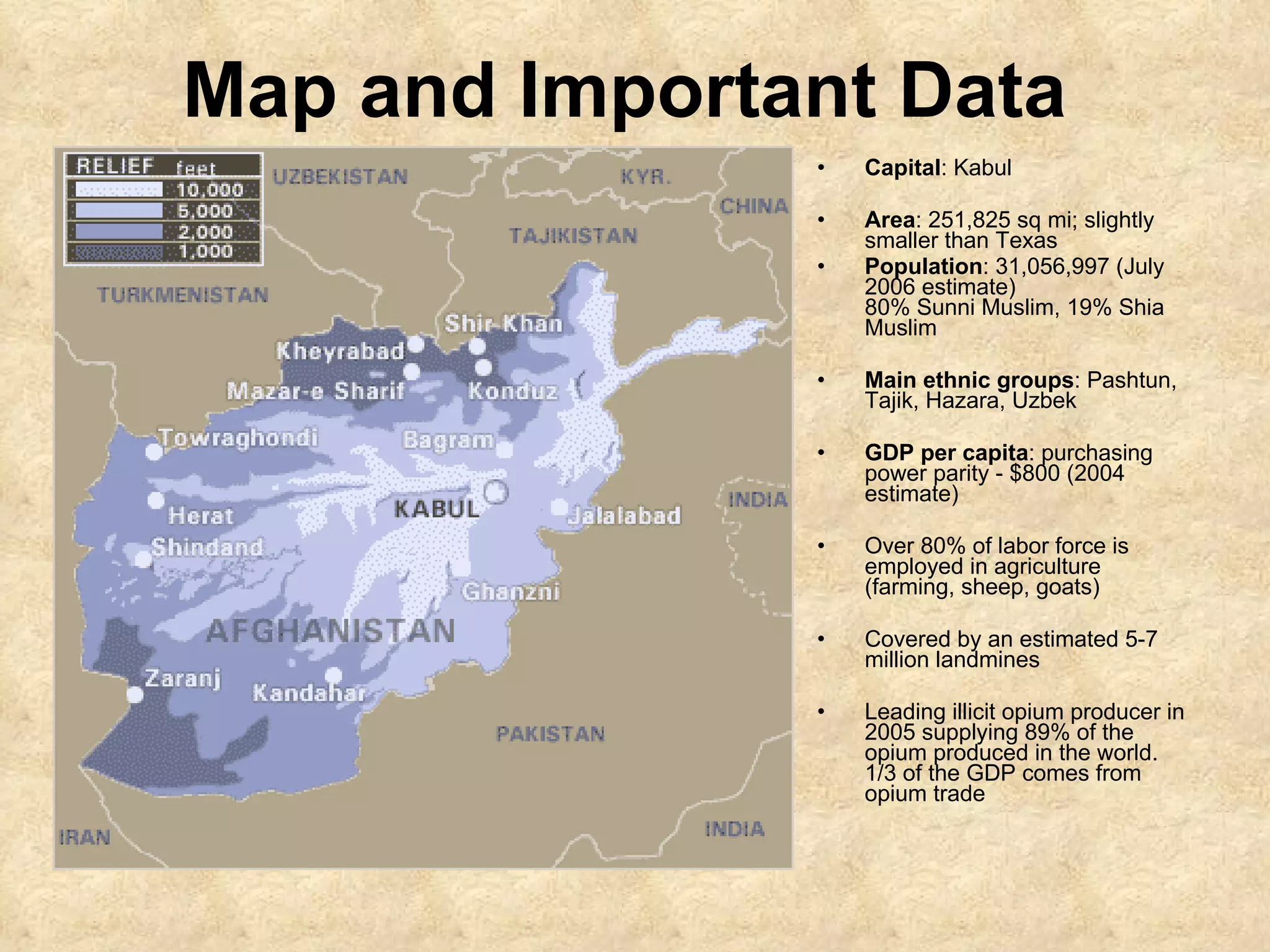 Afghanistan profile | PPT