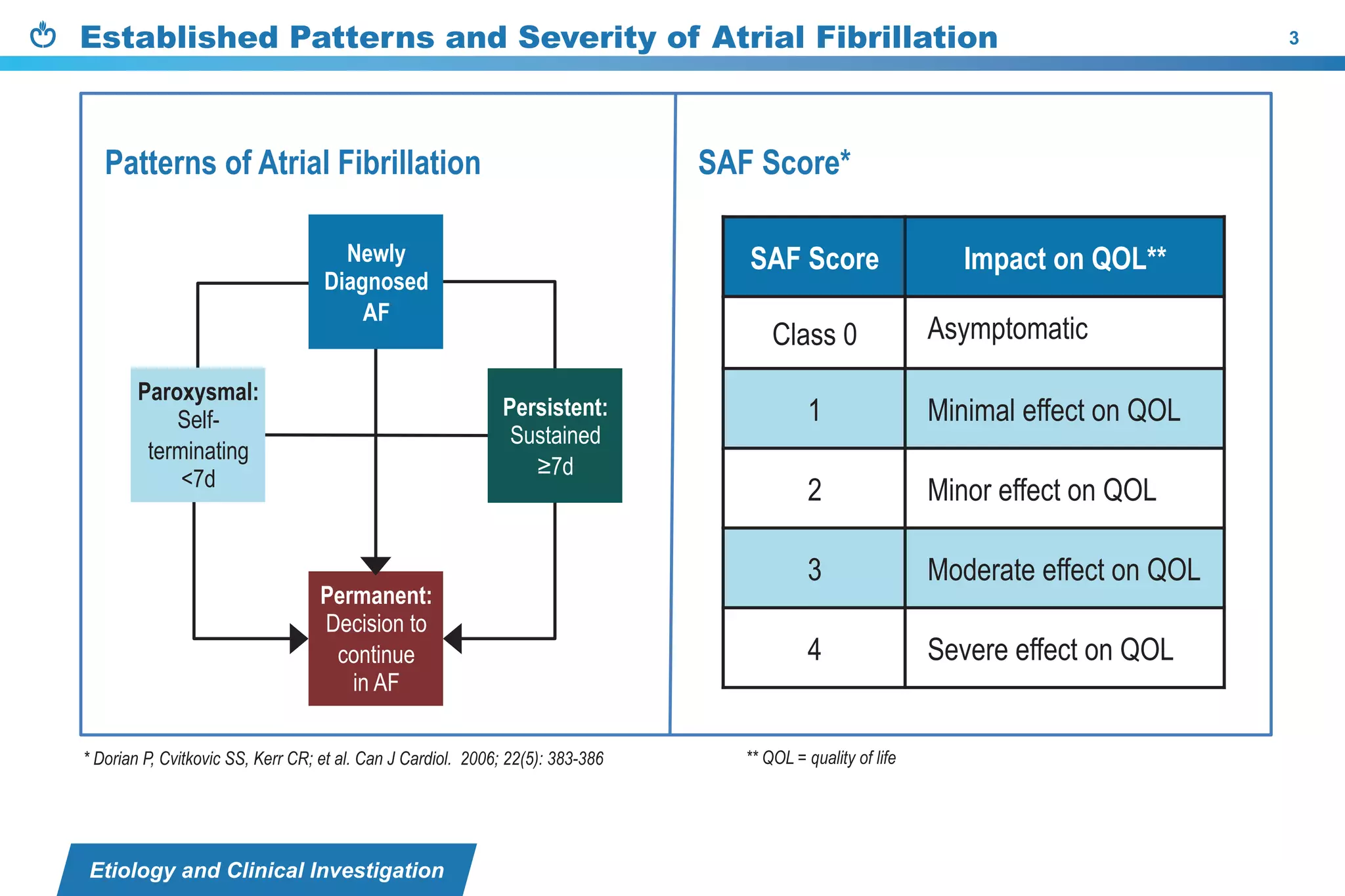 Atrial Fibrillation Guidelines 2016 | PPT