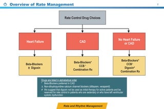 Atrial Fibrillation Guidelines 2016 | PPT