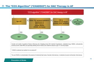 Atrial Fibrillation Guidelines 2016 | PPT