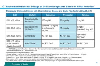 Atrial Fibrillation Guidelines 2016 | PPT