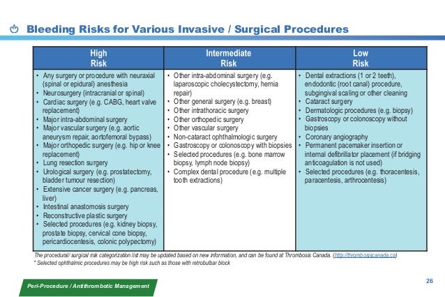 Atrial Fibrillation Guidelines 2016