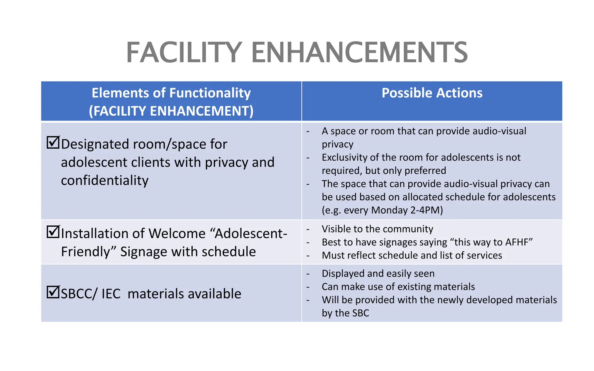 adolescent friendly health facilty strenghtening | PPTX