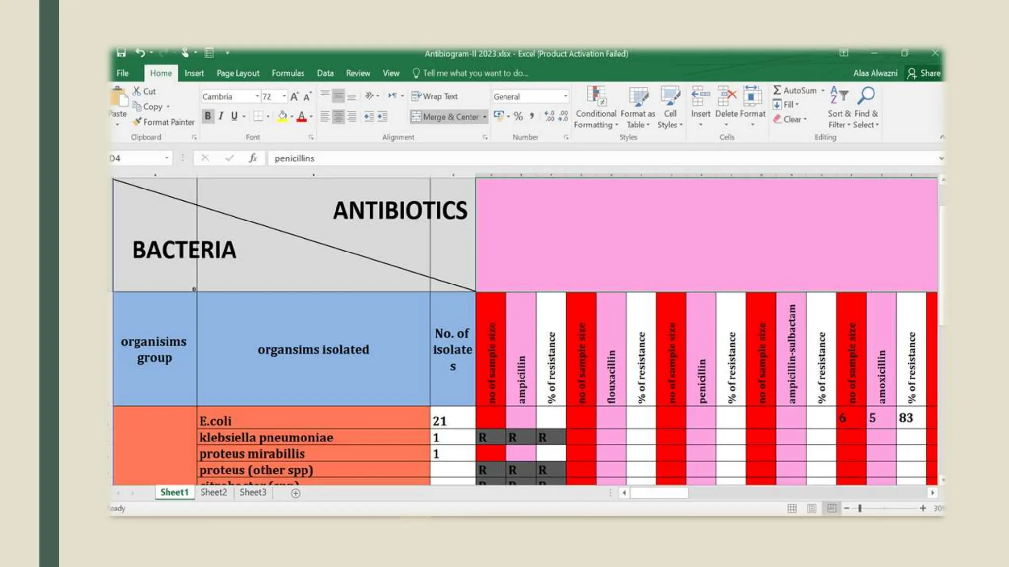 Antibiotic stewardship, Clinical pharmacy Drug information Centre ...