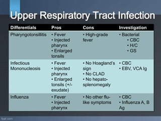 Admission Round: Pediatric Acute Febrile Illness | PPT