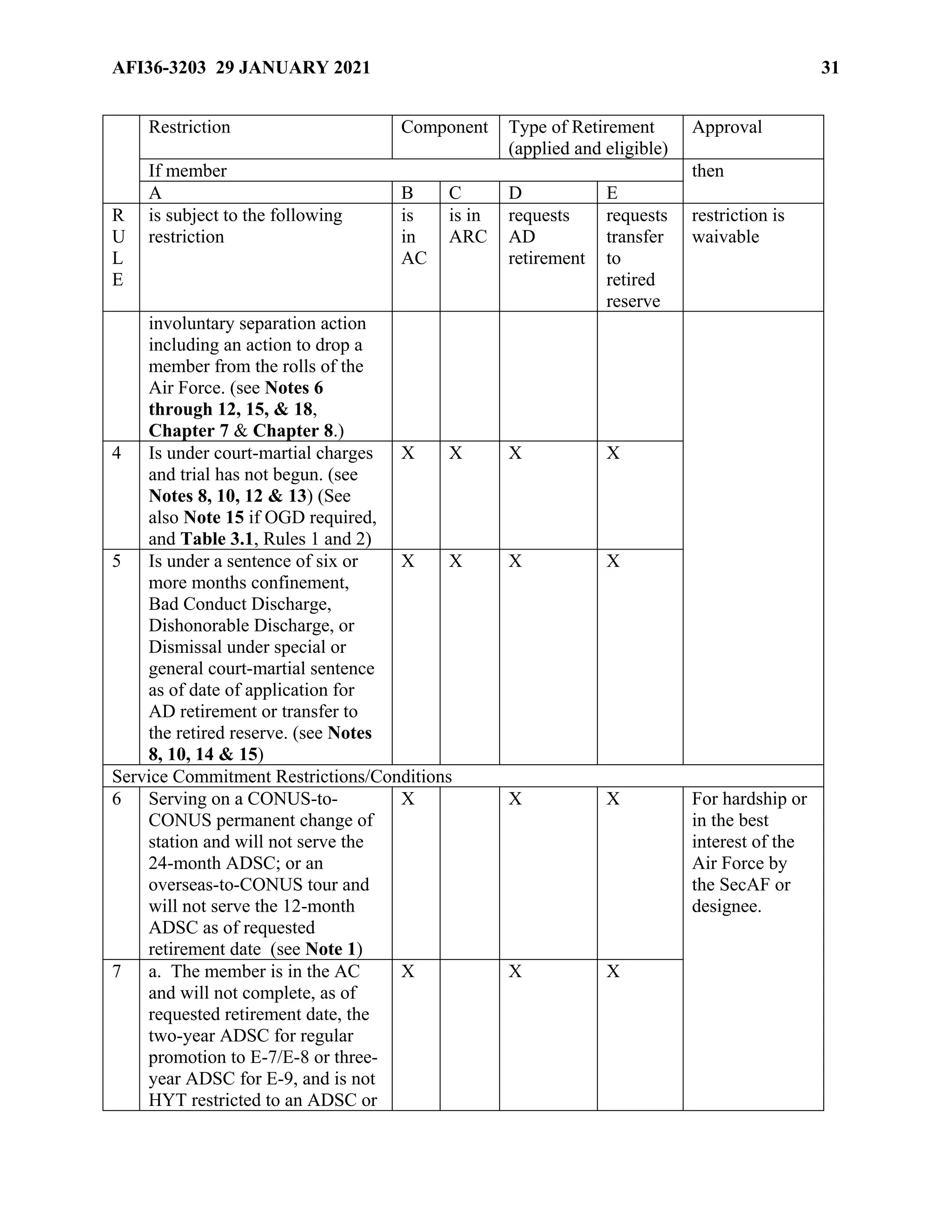 afi36-3203 service retirements.pdf