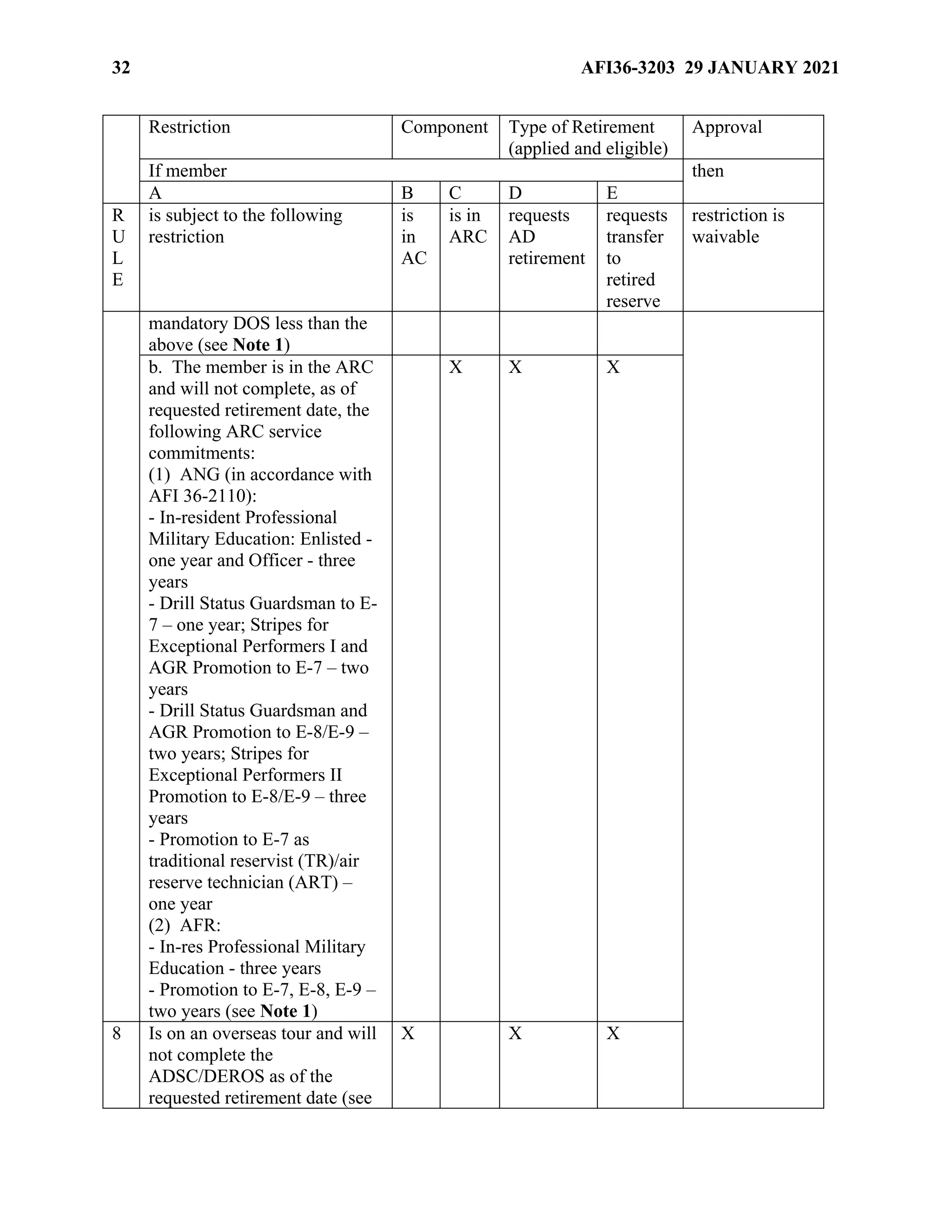afi36-3203 service retirements.pdf