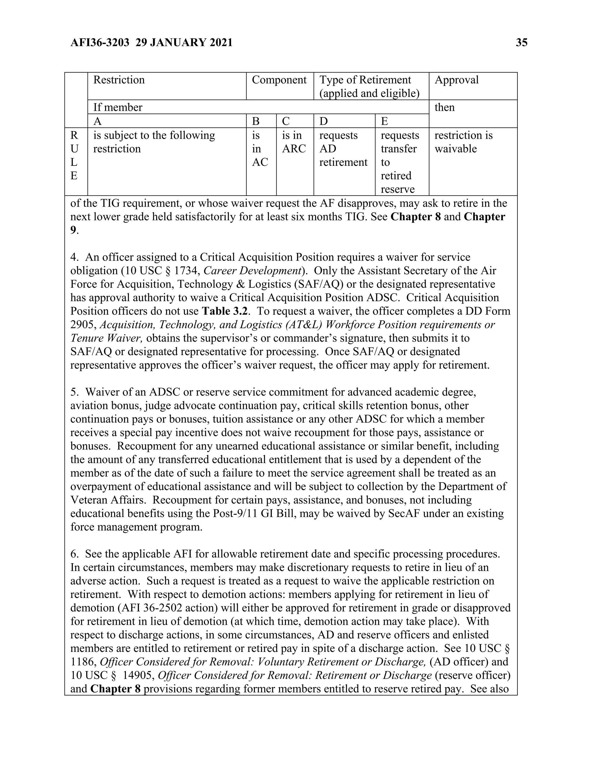 afi36-3203 service retirements.pdf
