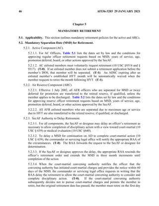 afi36-3203 service retirements.pdf