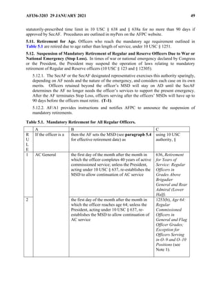 afi36-3203 service retirements.pdf