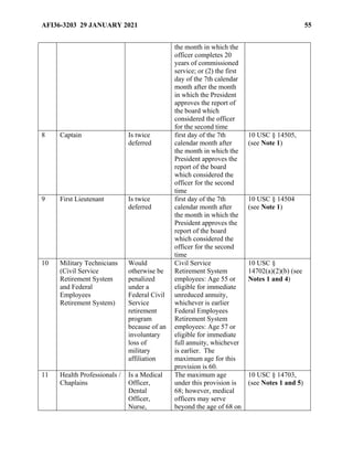 afi36-3203 service retirements.pdf