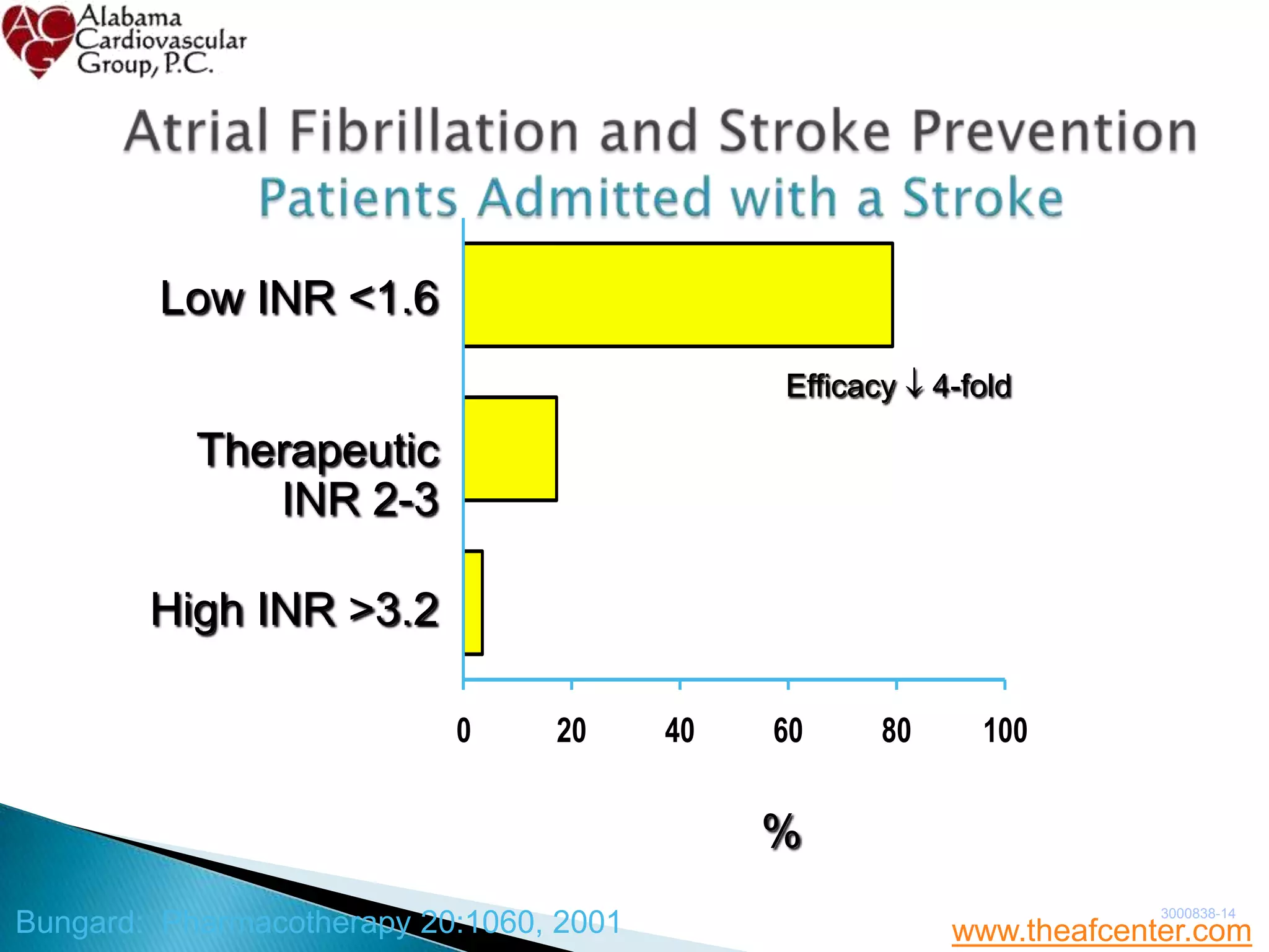 Atrial Fibrillation - From Diagnosis to Treatment - St Vincent's ...