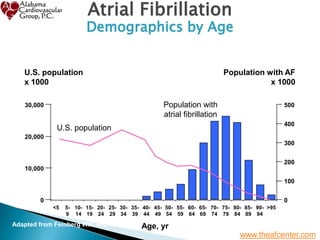 Atrial Fibrillation - From Diagnosis to Treatment - St Vincent's ...