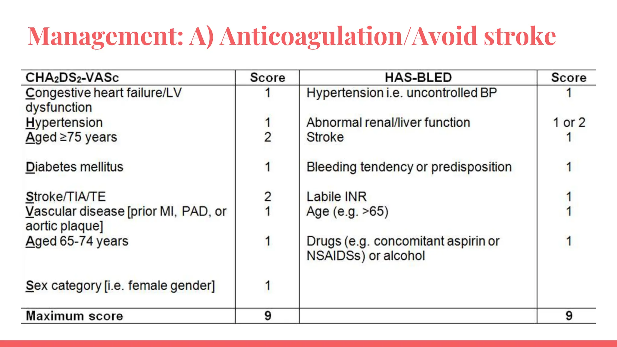 atrial fibrillation guidelines presentation | PPTX
