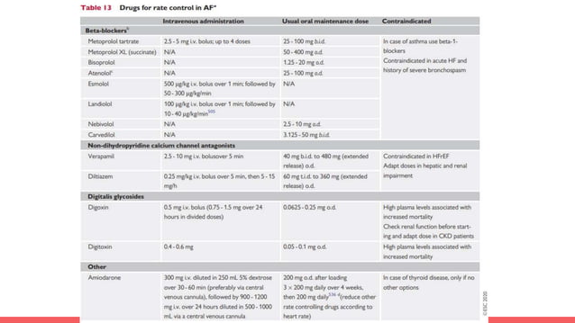 atrial fibrillation guidelines presentation | PPTX | Heart and ...