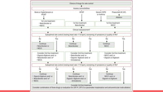 atrial fibrillation guidelines presentation | PPTX
