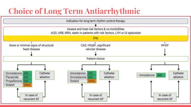 atrial fibrillation guidelines presentation | PPTX | Heart and ...