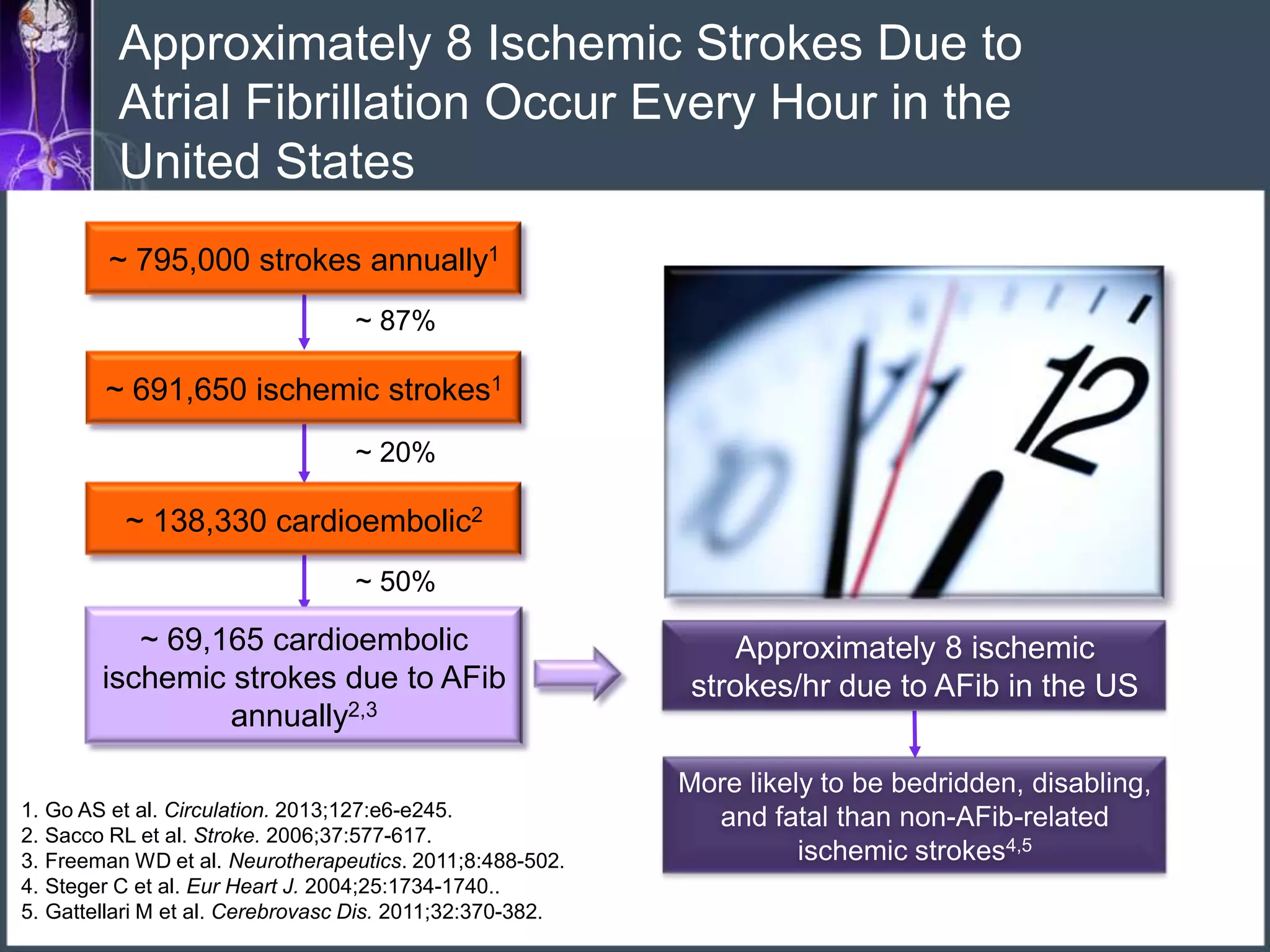 Defining Moments in Non-Valvular Atrial Fibrillation: Pathophysiology ...