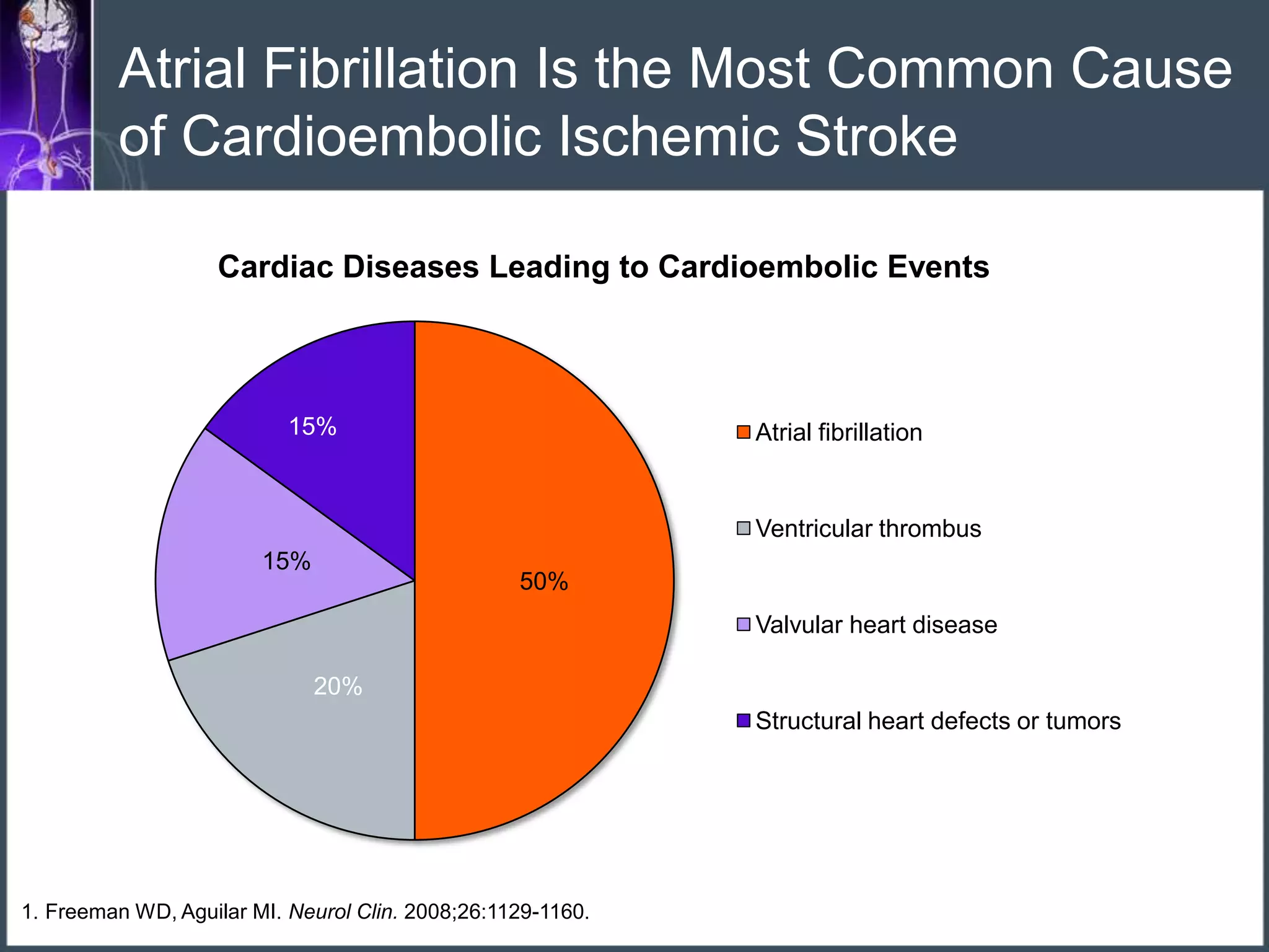 Defining Moments in Non-Valvular Atrial Fibrillation: Pathophysiology ...