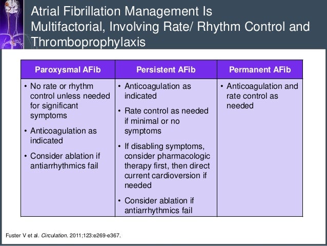 Defining Moments in Non-Valvular Atrial Fibrillation: Pathophysiology…