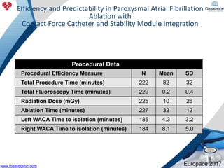 The Evolution of Atrial Fibrillation Ablation: Utilizing Current ...