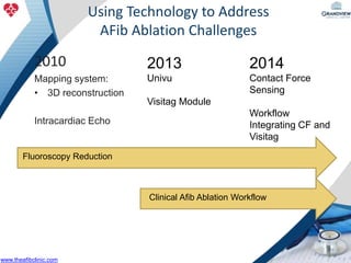 The Evolution of Atrial Fibrillation Ablation: Utilizing Current ...