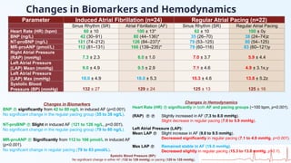 Atrial fibrillation effects on ANP+BNP.pptx