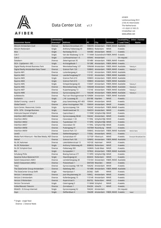 AFIBER Data Center List - The Netherlands | PDF