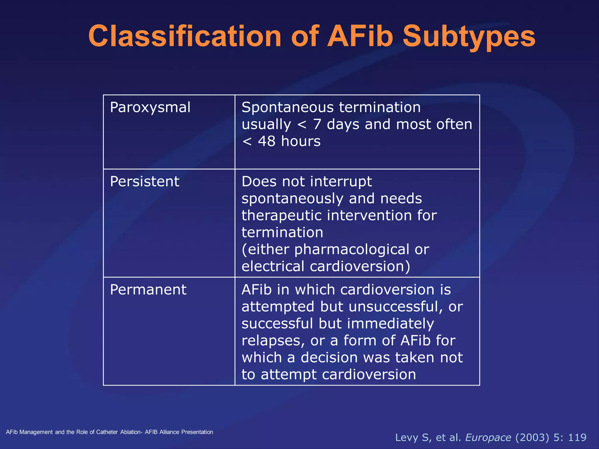 Afib guidelines | PDF
