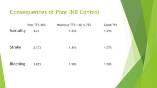 Afib Home Health Compliance inc. linkedin | PPTX | Heart and ...