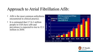 Afib lecture.pptx Atrial fibrillation is | PPTX