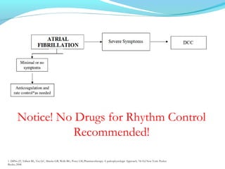 Atrial Fibrillation/Flutter Presentation | PPT