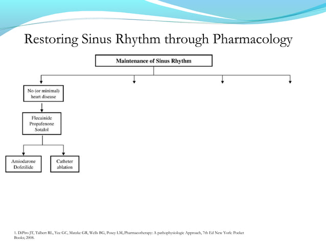 Atrial Fibrillation/Flutter Presentation | PPT | Heart and ...