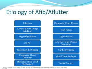 Atrial Fibrillation/Flutter Presentation | PPT