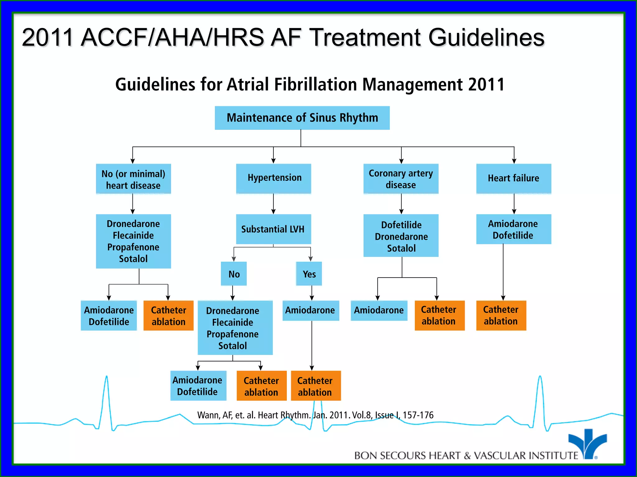 A fib treatment strategies | PPTX