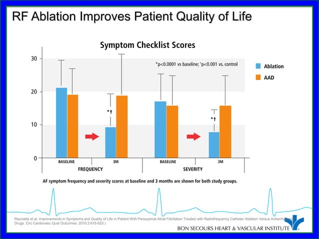 A fib treatment strategies | PPTX