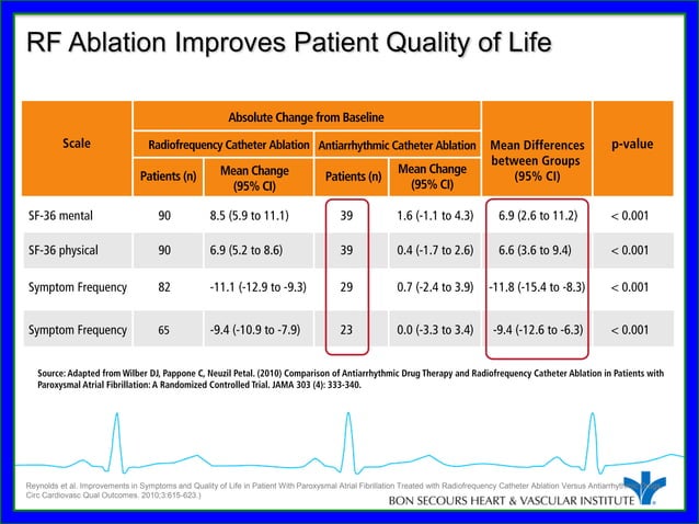 A fib treatment strategies