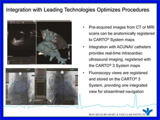 A fib treatment strategies | PPT