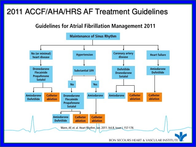 A fib treatment strategies