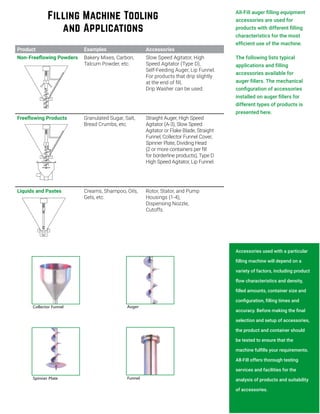 All Fill Auger Capabilities | PDF